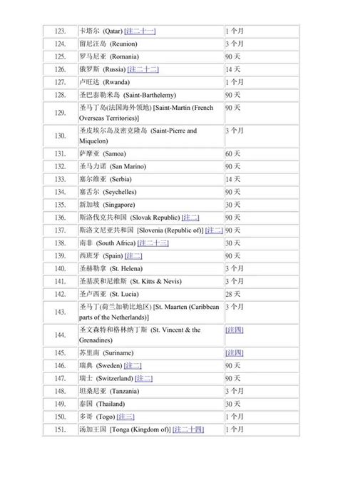 香港护照免签哪些地方，香港护照和大陆护照能否同时持有？【银河集团】