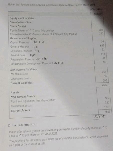 Mohan Lid Furnishes The Following Summanised StudyX