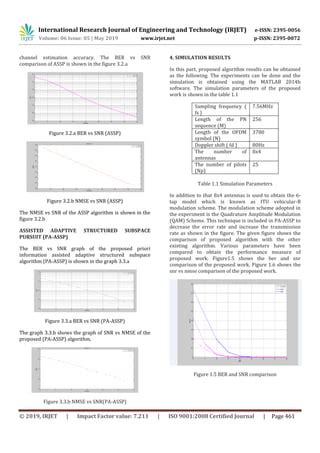 Irjet Structured Compression Sensing Method For Massive Mimo Ofdm Systems Pdf