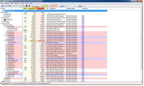 Using Processexplorer To Display Virustotal Results The Bandaid Sysadmin