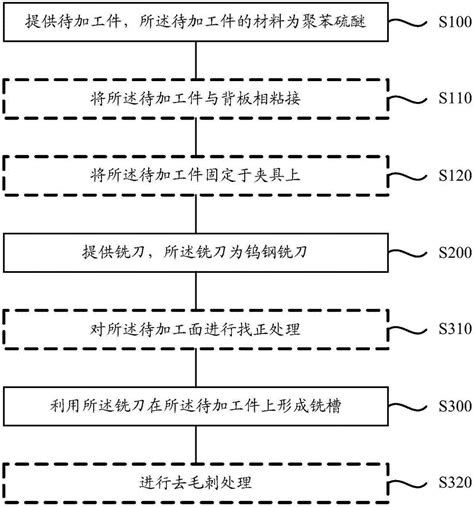 铣槽的加工方法与流程