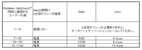 Filemaker 16 プラットフォーム 新バージョンの特徴（小ネタ編） Ywcのfilemaker（ファイルメーカー）情報 Ywcのfilemaker（ファイルメーカー）情報