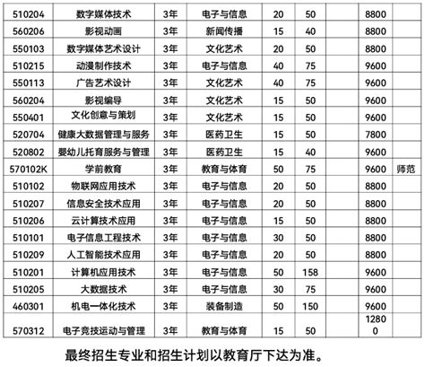2025合肥信息技术职业学院分类考试招生学费多少钱一年 各专业收费标准大学生必备网