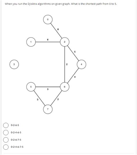 Solved When you run the Djisktra algorithms on given graph. | Chegg.com