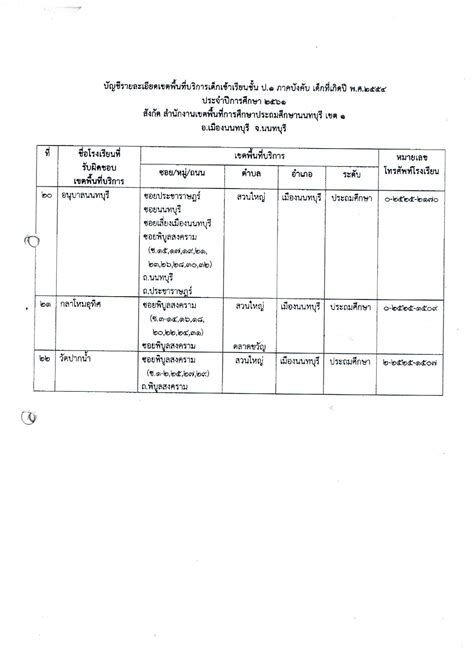 ระเบียบการรับสมัครนักเรียน โรงเรียนอนุบาลนนทบุรี Facebook