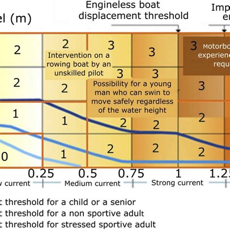 Integrated Tsunami Intensity Scale Based On Maxima Of Tsunami Amplitude