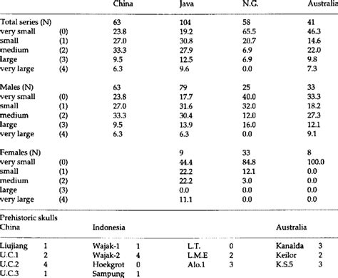 Development Mastoid Process Download Table