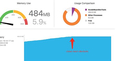 is there memory leaks · issue 900 · facebook react devtools · github