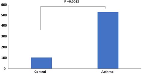 Figure 1 From Inverse Association Between Helicobacter Pylori Infection
