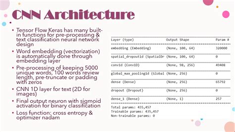 github tkchung9891 imdb sentiment classifier python this is a binary sentiment classifier for