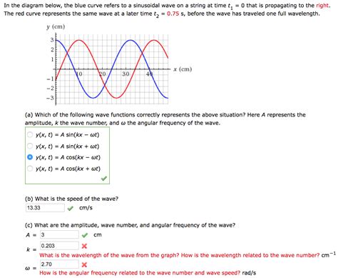 Solved In The Diagram Below The Blue Curve Refers To A Chegg