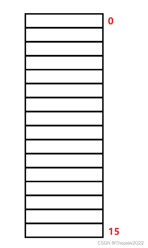 结构体内存对齐解析 Csdn博客