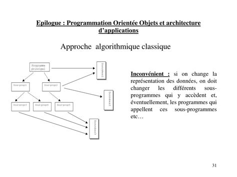 Ppt Analyse Et Conception Orient E Objet Powerpoint Presentation