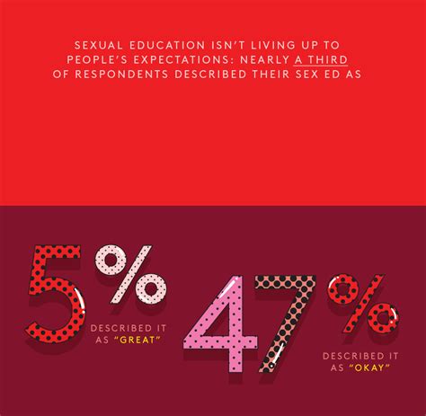 The Sex Ed Problem We Dont Talk About Enough By Refinery29 Uk