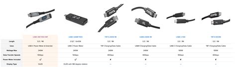 Plugable Usb C Extension Cable With Built In Multimeter Tester Fast Charging 3 3 Ft