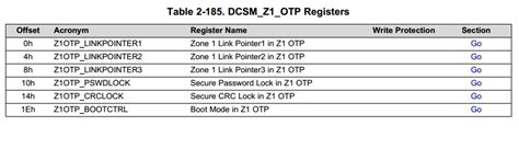 sci boot configuration of f28377d c2000 microcontrollers forum