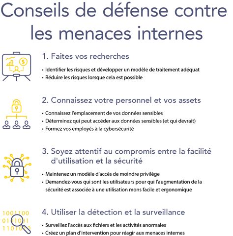 Insider Threat Ou Menace Interne Définition Logpoint