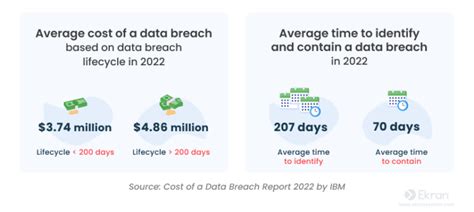 Detecting And Responding To Unauthorized Access Top 8 Practices To