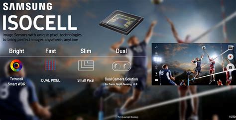 Samsung Cis Business Update F4news