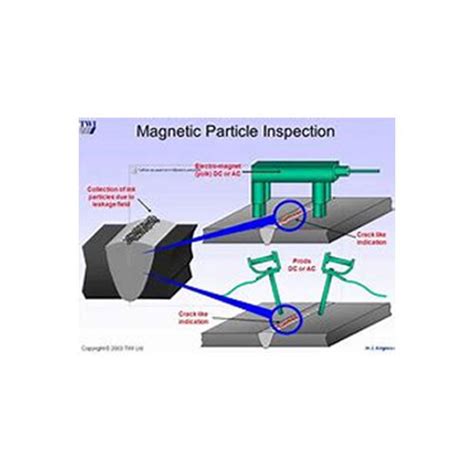 Magnetic Particle Testing At Best Price In Pune Maharashtra Sv Tech Engineering Consultants