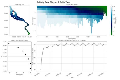 Tuflow Fv Python Toolbox Tuflow Fv Wiki