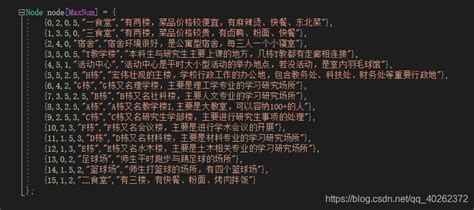 校园导航系统查询各景点信息，多个建筑点的最佳访问路径、任意点的建筑查询 超详细！！ 博主可答疑，代码免费给设计一个校园交通查询导引系统