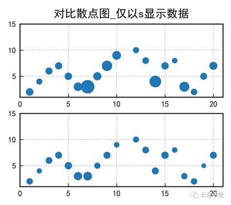 python 散点图点的大小 气象绘图加强版（二）——散点图 hfcorriez的博客 csdn博客