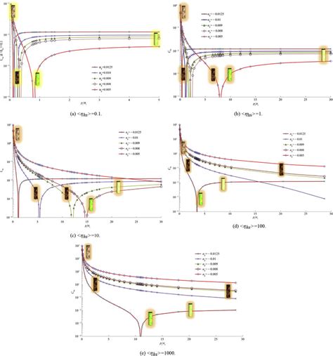 Shows Indirect Validation From In Situ Data It Provides A Relation To