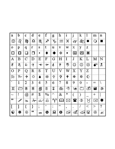 Wingdings Symbol Conversion Chart Peoples Graphic Design Archive