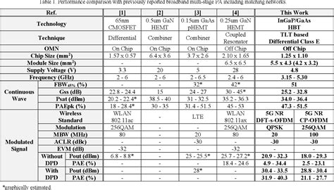 Table 1 From Transmission Line Transformer Based Broadband Differential Class E Pa For Cellular