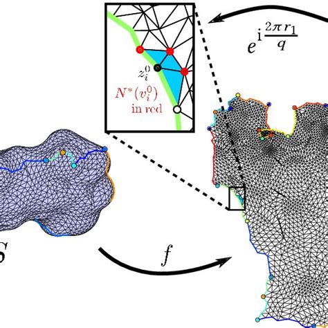 An Example Seamless Global Parametrization And A Schematic