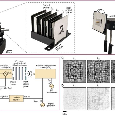 Experimental Setup For The Diffractive Unidirectional Imager A