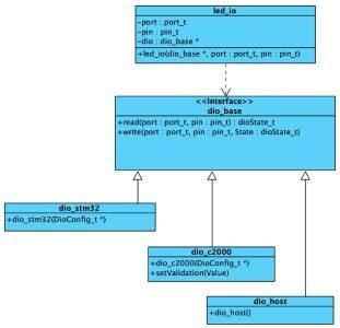How To Write Epic Hardware Abstraction Layers HAL In C Beningo Embedded Group