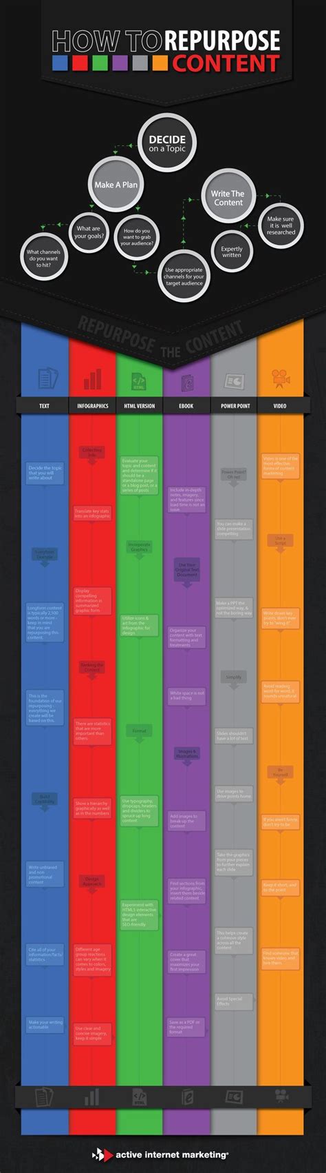 Unsure Of How To Repurpose Your Content Give This A Look How To
