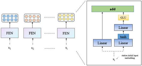 The Structure Of Feature Extraction Module Download Scientific Diagram
