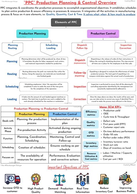 Er Vicky Singh ヴィッキー・シン On Linkedin Ppc