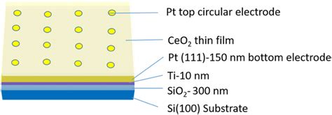 Schematic Diagram Of The Deposited Mim Capacitor Structure Download