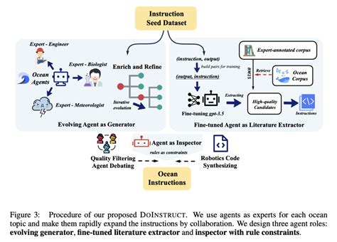 Iclr24 大语言模型智能体最新研究进展丨智能体应用篇 知乎