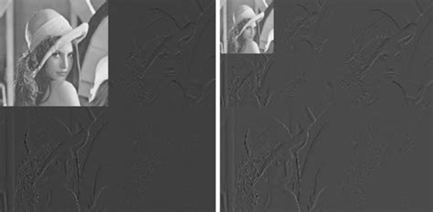 Wavelet Decomposition For Lena Download Scientific Diagram