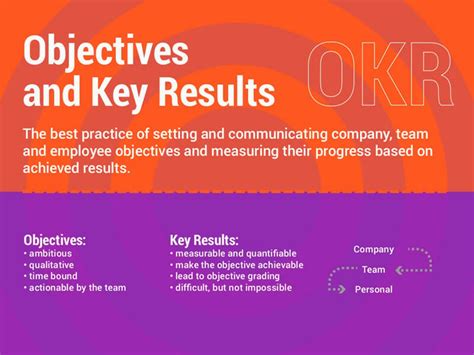 What Is Okr Definition Examples Templates And Expert Tips Better