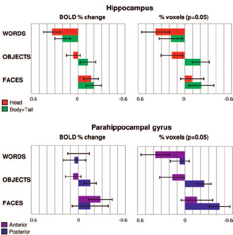 Laterality Index Li For The Hippocampal Roi Divided Into Head And