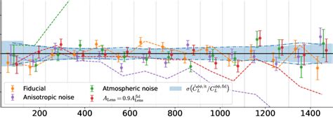 Residual Bias On The MAP Lensing Power Spectrum Reconstructed On The