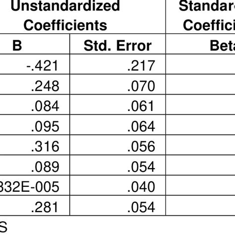 E Service Quality Customer Satisfaction Relationship In Internet Banking Download Scientific