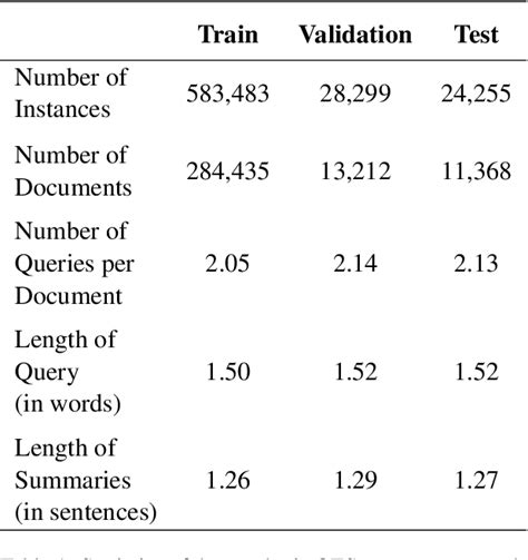 Table 1 From A Zero Resource Approach To Cross Lingual Query Focused