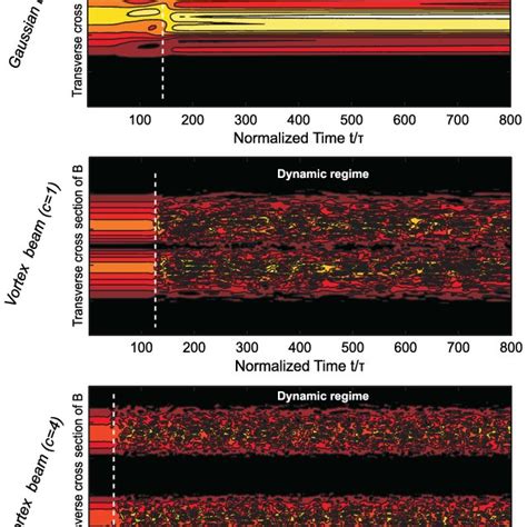 Color Online Temporal Evolution Of The Cross Section Of The Backward