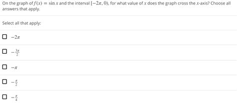Solved On The Graph Of Fxsinx And The Interval −2π0