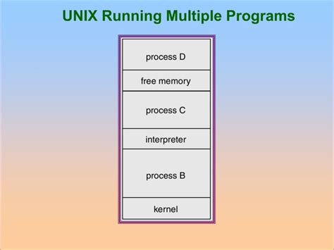Operating System Structure Ppt