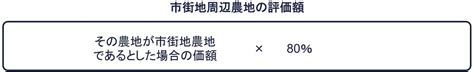相続税の計算に必要な農地評価額を正確に算出する方法とは？
