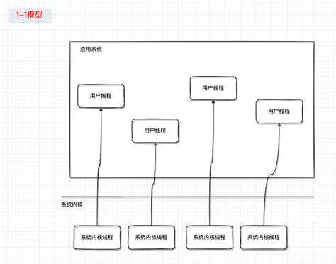 【虚拟线程】java虚拟线程 Virtualthread 是什么黑科技 来揭开它的神秘面纱 Forkjoinpool 线程模型 协程