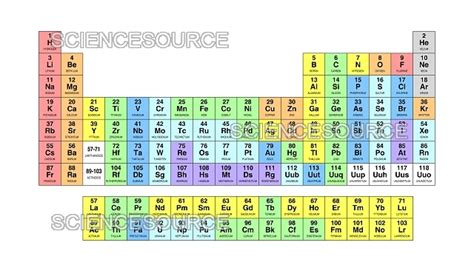 Periodic Table Of Elements With Names And Symbols Valency Periodic Table Of Elements With Names And Symbols Valency